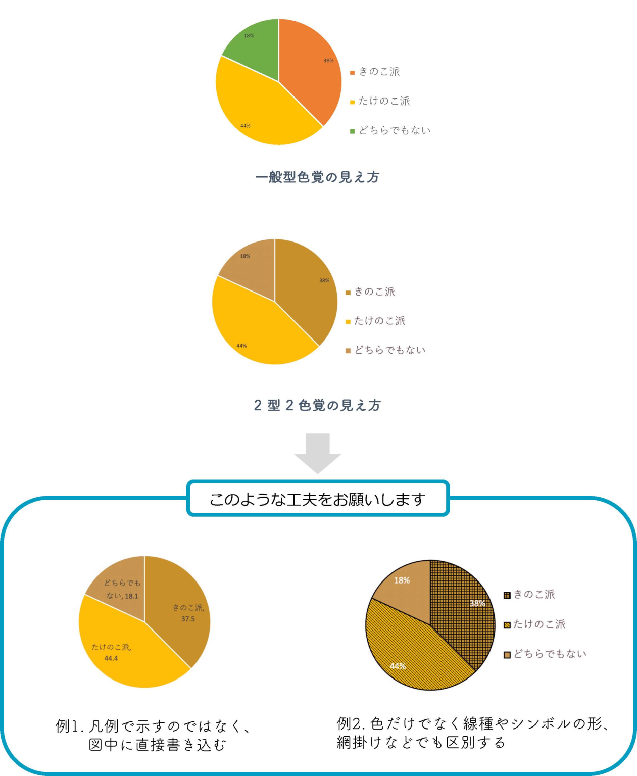 行動規範 | IIBMP2025